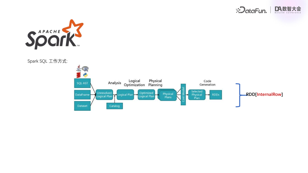 Blaze：快手自研 Spark 向量化引擎从生产实践到社区开源 - 知乎