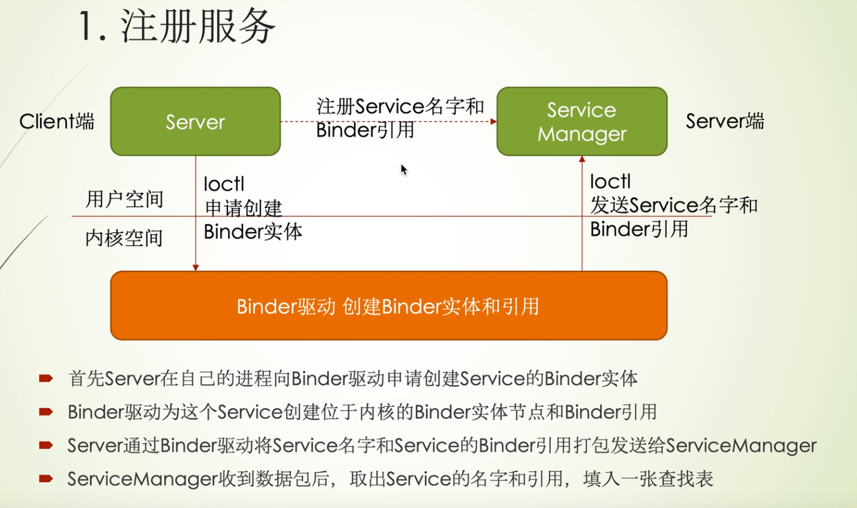 图文结合：通俗易懂的Android多进程间通信--binder机制 - 知乎