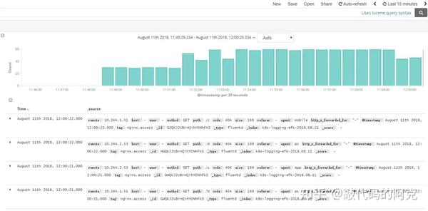 太绝了！实战带你一步步进行k8s日志收集 - 知乎