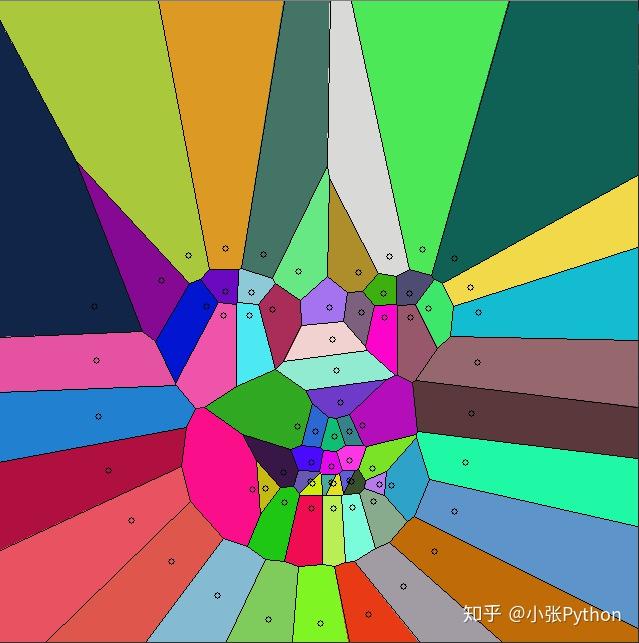 利用 OpenCV-Python 进行人脸 Delaunay 三角剖分(人脸检测核心技术之一) - 知乎