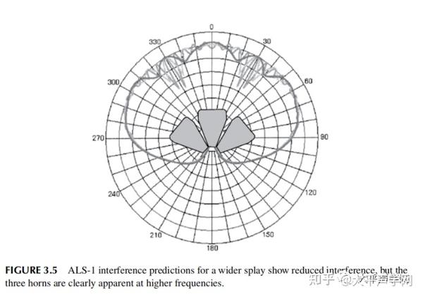 【声学基础】扬声器群组设计之阵列（Loudspeaker Cluster Design---Array） - 知乎
