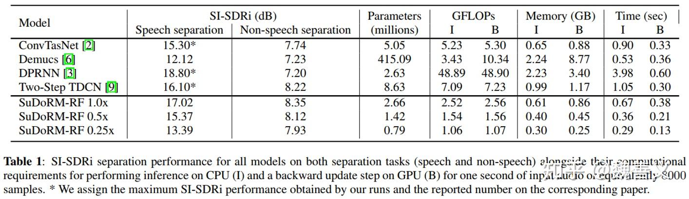 语音降噪模型归纳（一） - 知乎