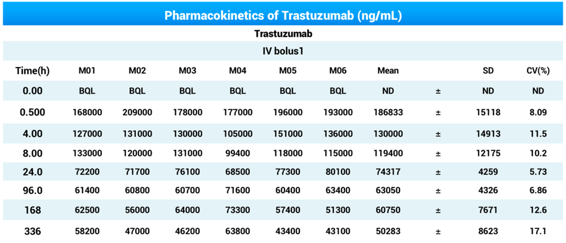 One mouse One PK系统助力生物药DMPK研究 - 知乎