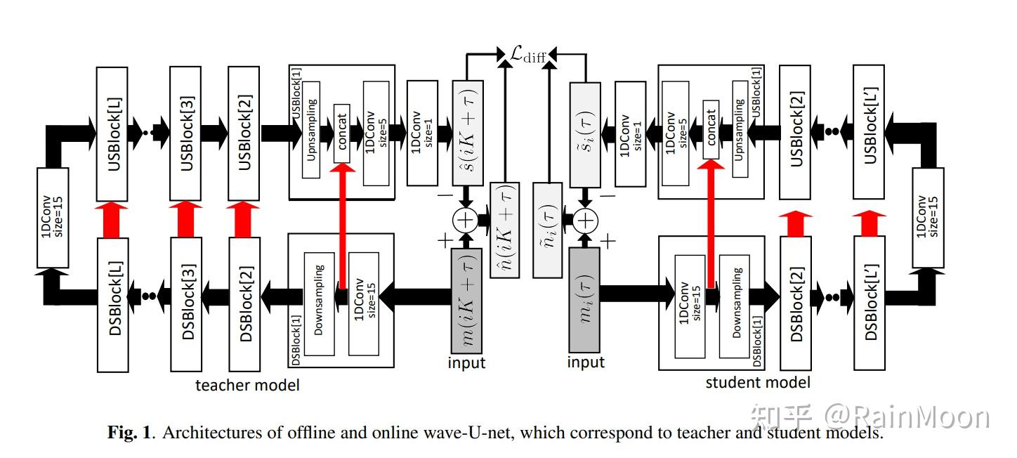 师生网络的低延迟Wave-U-Net - 知乎