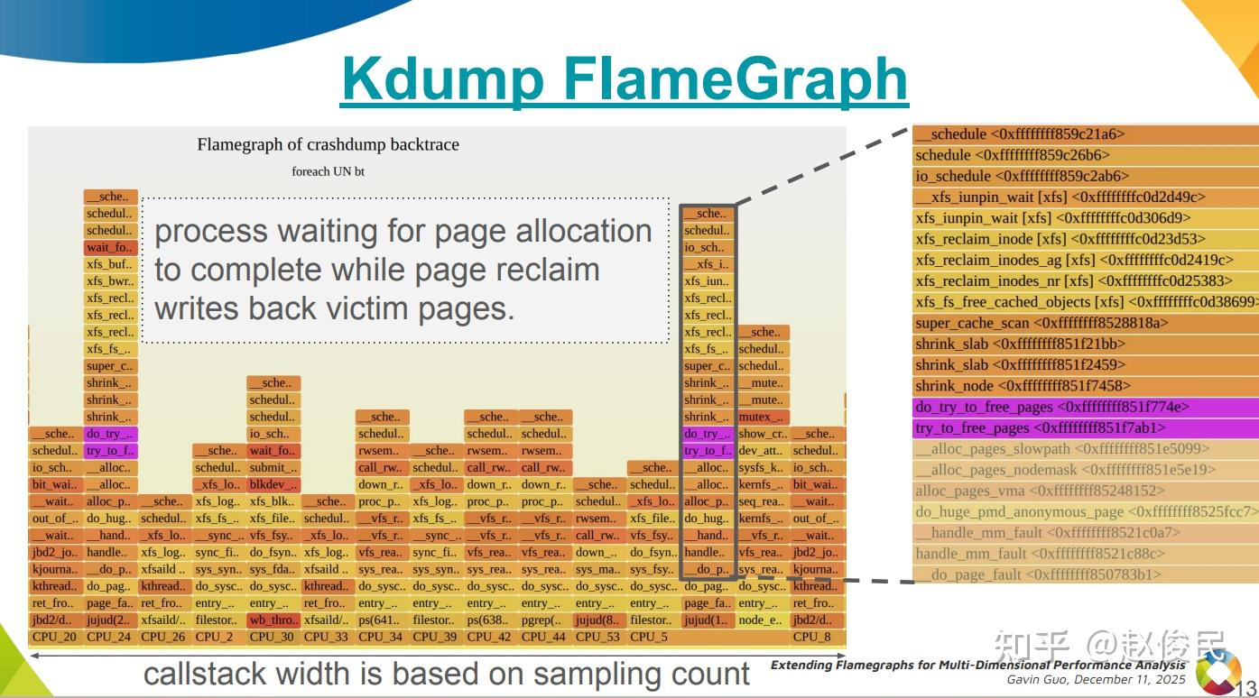 LPC2025-Linux System Monitoring and Observability MC - 知乎