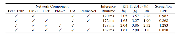 DeepPruner: Learning Efficient Stereo Matching via Differentiable PatchMatch - 知乎