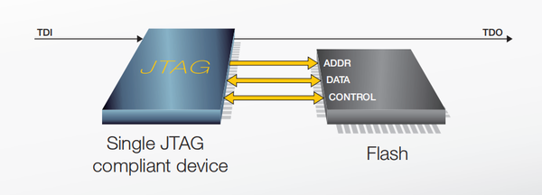 XJTAG边界扫描--可测试性设计指南(DFT)（二） - 知乎