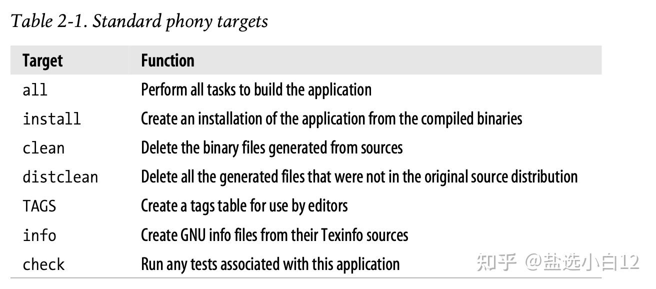 Makefile Notes - 知乎