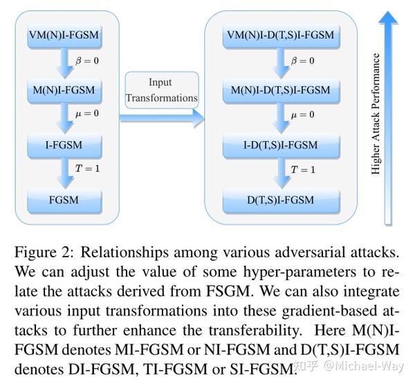 [论文笔记]VMI-FGSM - 知乎