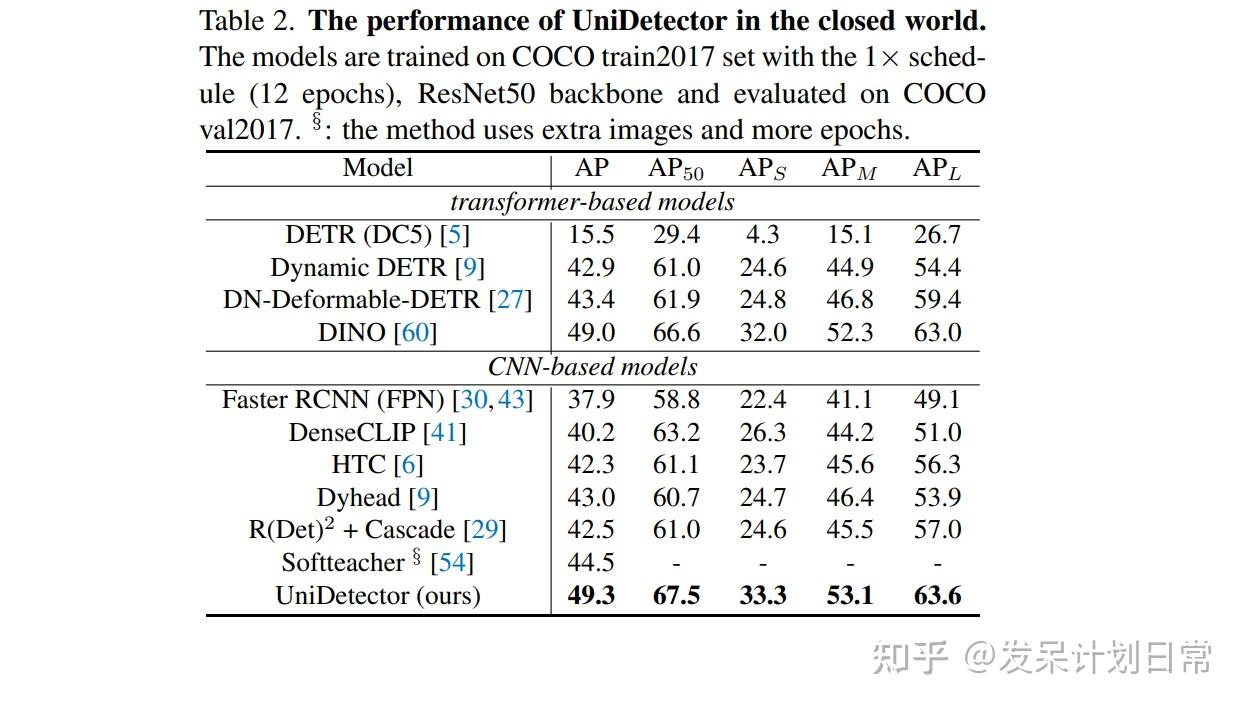 [UniDetector] Detecting Everything in the Open World: Towards Universal Object Detection (论文详读) - 知乎