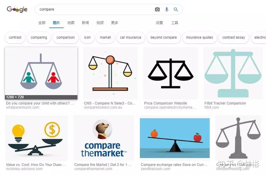 PPT中表现对比关系的3种设计手法 - 知乎
