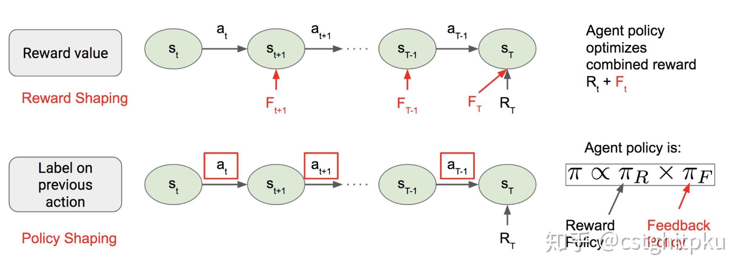 一文看懂任务型对话中的对话策略学习（DPL） - 知乎