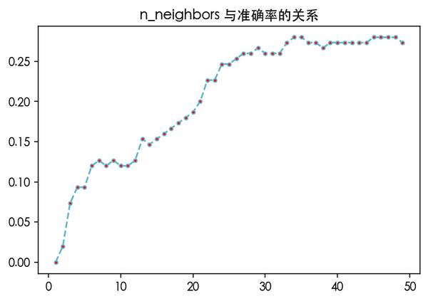 圈圈圆圆圈圈，圈懵了多少人，异常检测算法LOF概念详解、可视化、实战案例分析 - 知乎