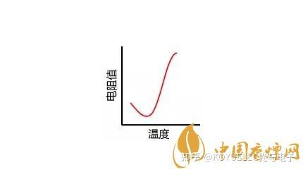 PTC保险丝在电子烟中的应用-欢迎选用WAYON维安PTC保险丝代理KOYUELEC光与电子 - 知乎