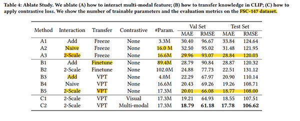 CLIP-Count: Towards Text-Guided Zero-Shot Object Counting 论文笔记（ACM Multimedia 2023） - 知乎