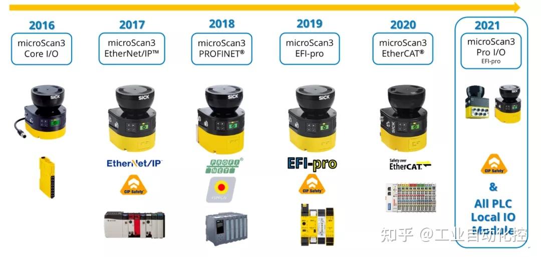 新品推荐：SICK安全激光扫描仪microScan3 Pro I/O - 知乎