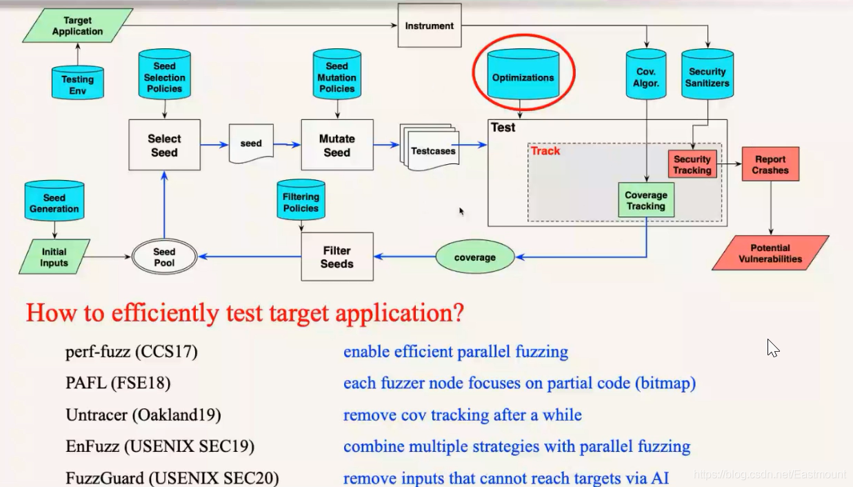带你读论文丨Fuzzing漏洞挖掘详细总结 GreyOne - 知乎