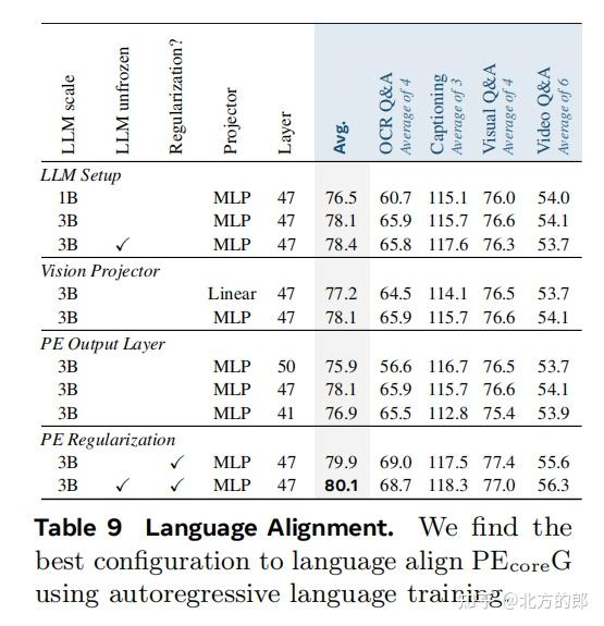 Meta FAIR团队提出的感知编码器（Perception Encoder, PE）：解锁视觉通用智能的关键 - 知乎