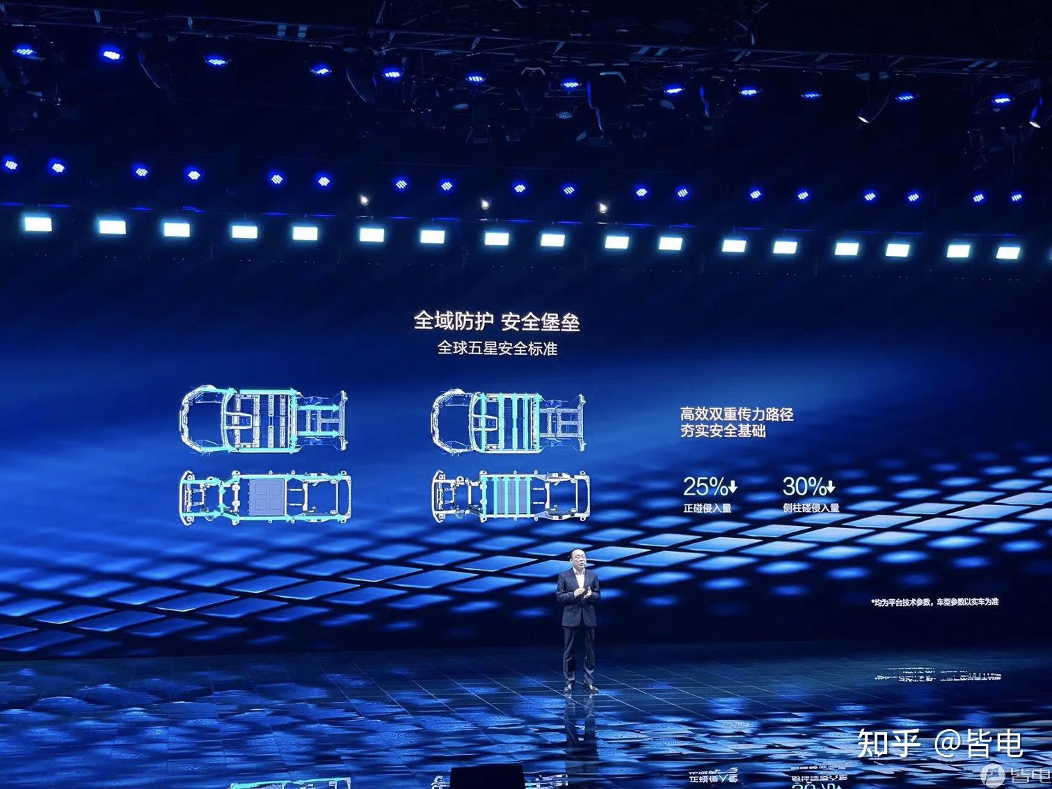 豹3、豹5、豹8三车齐发！方程豹混动越野平台DMO杀疯了... - 知乎