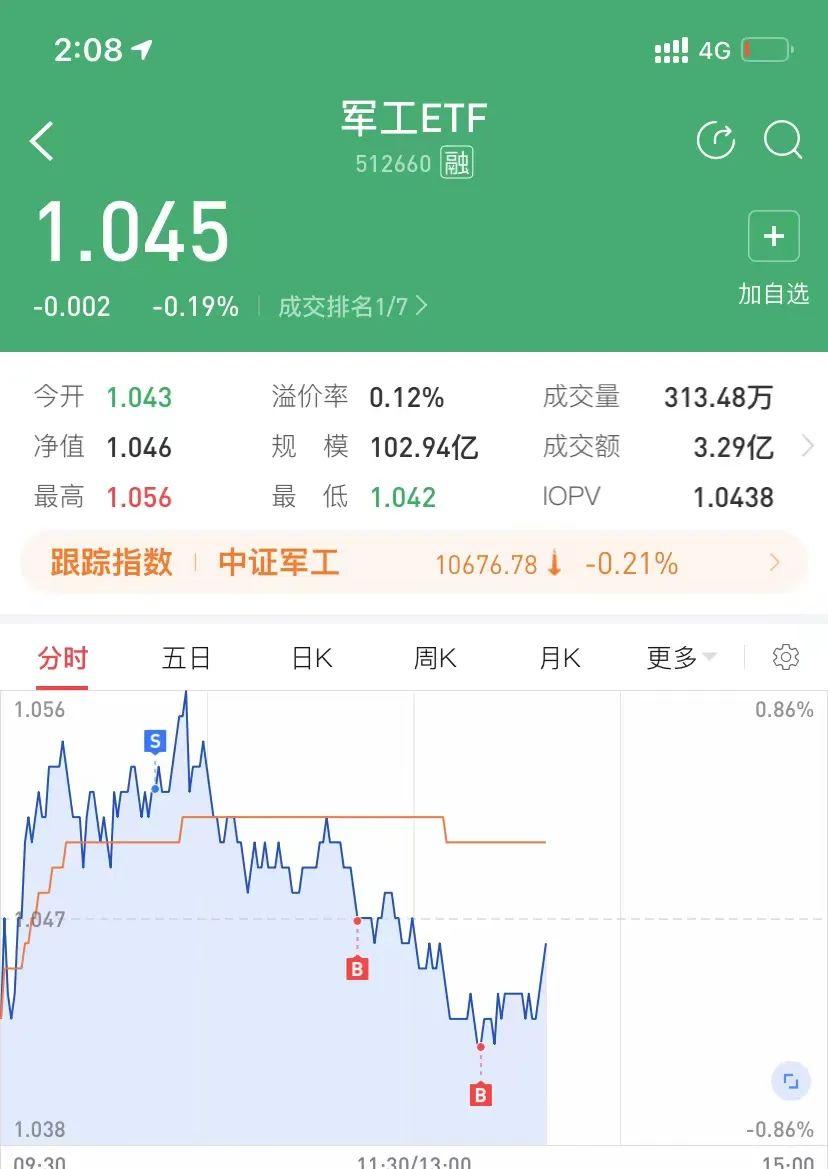 8月18日基金操作记录，又麻 - 知乎