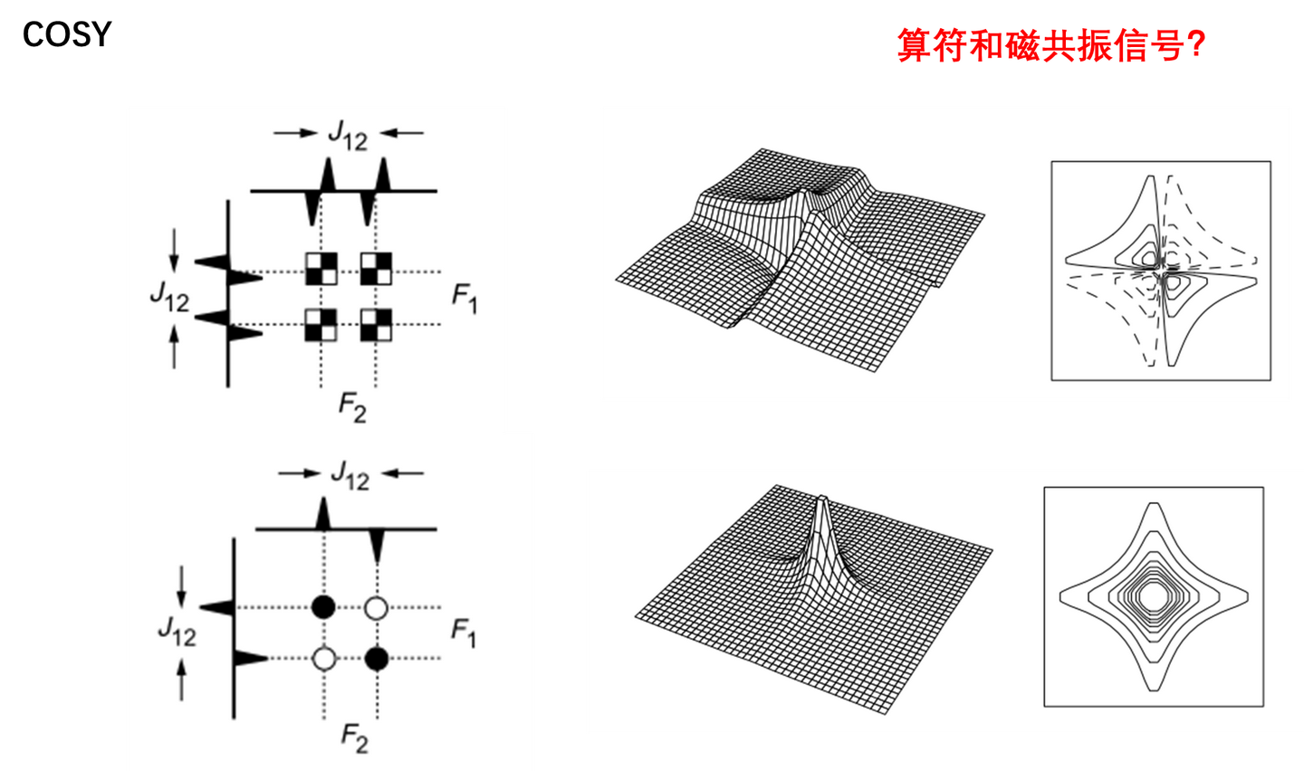 二维核磁共振原理（积算符演化） - 知乎