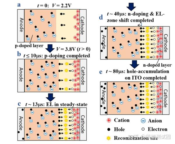 《Nat.Commun.》:发光电化学池！ - 知乎