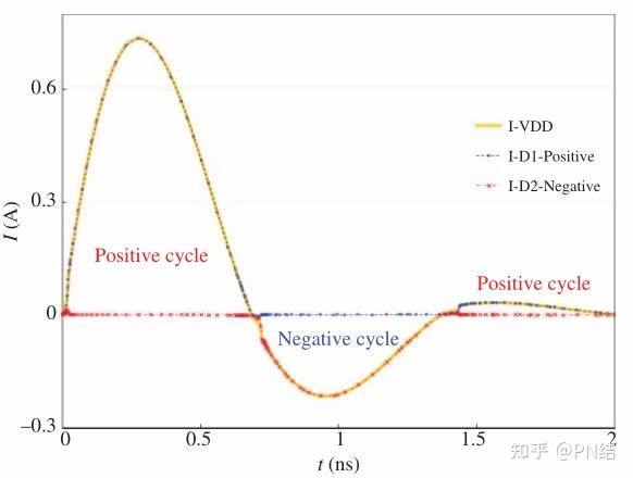 实用的ESD防护设计-CDM防护设计 - 知乎