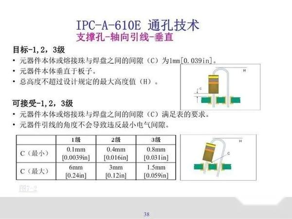 「教材下载」 IPC-610E培训-教材 - 知乎