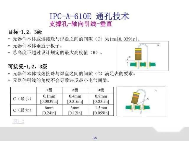 「教材下载」 IPC-610E培训-教材 - 知乎