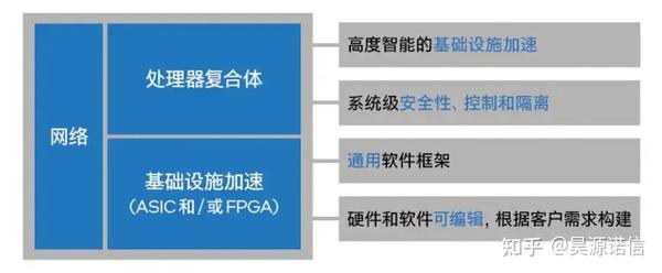 一文看懂CPU、GPU、NPU，TPU，DPU，IPU - 知乎