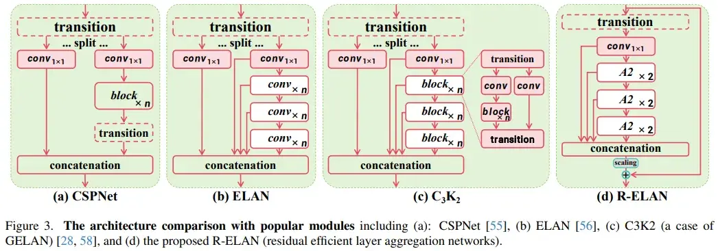 YOLO12强势来袭！打破CNN主导，实现速度精度新高度，实时目标检测的效率之王！ - 知乎