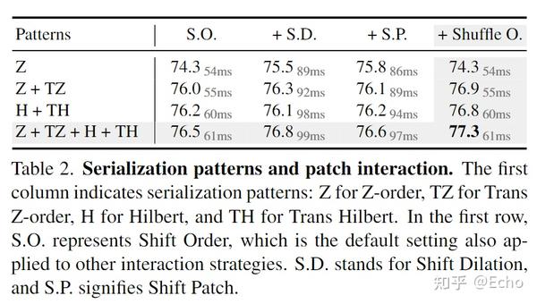 Point Transformer V3: Simpler, Faster, Stronger - 知乎