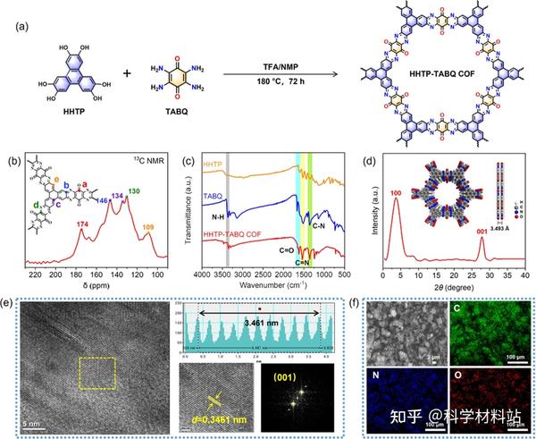 张其春教授、黄苇苇教授，CM：具有协同活性中心的二维共价有机框架实现高效的电化学储钠 - 知乎