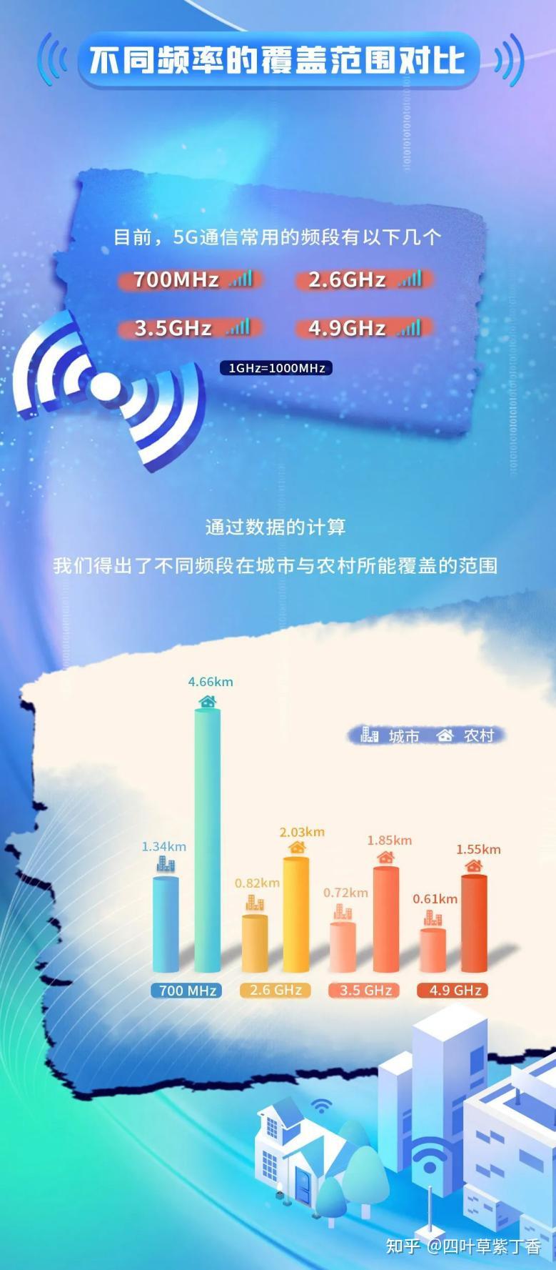700MHz“黄金频段”意味着什么？广州广电带你来了解 - 知乎