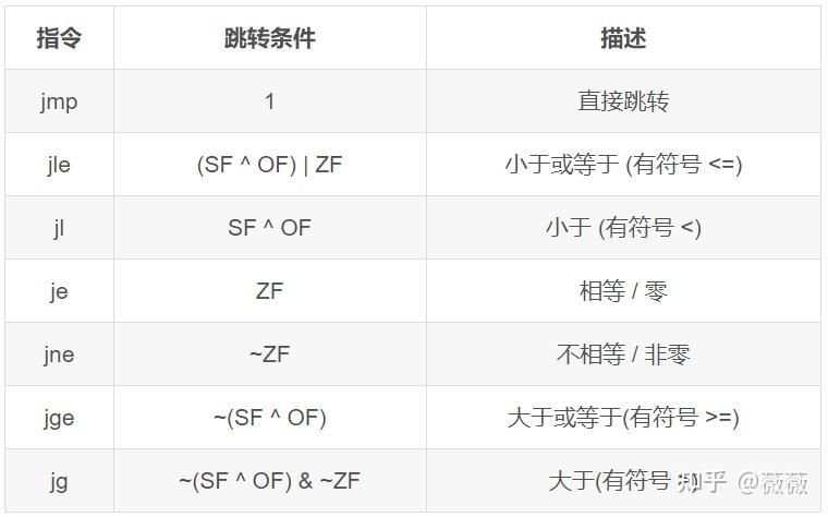 CSAPP 第4章：处理器体系结构 - 学习笔记 - 知乎