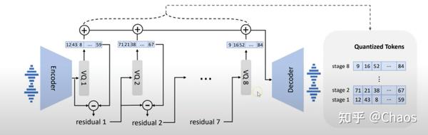 Vector Quantization for Speech Processing - 知乎