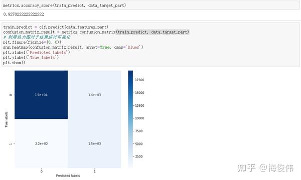 基于XGBoost的银行产品认购预测 - 知乎