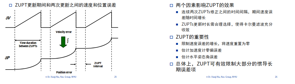 KF_GINS、OB_GINS还有IC-GVINS - 知乎
