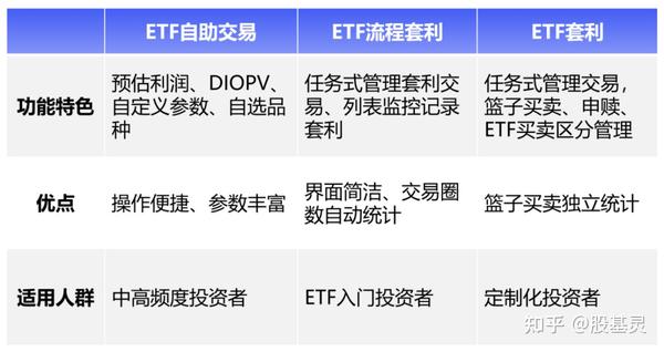 ETF套利策略解析（量化交易必读） - 知乎