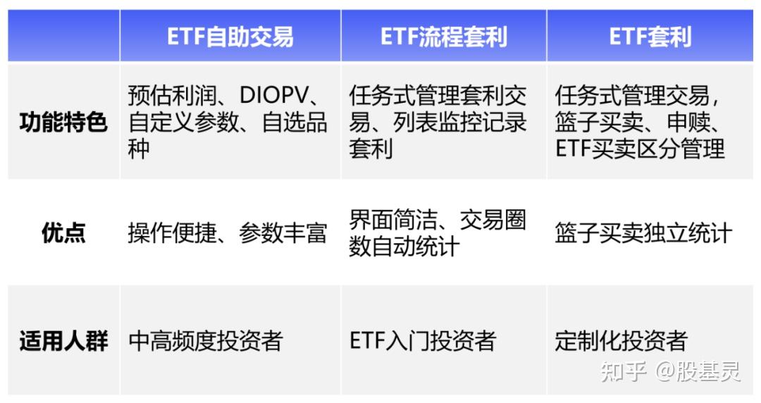 ETF套利策略解析（量化交易必读） - 知乎