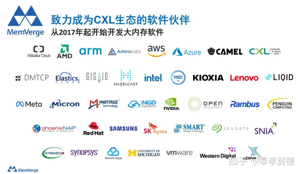 CXL大佬说（2）：MemVerge介绍CXL的应用场景与实用价值 - 知乎