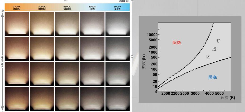 灯具怎么选，从照度、色温到显色指数，8种灯具解析7个区域建议带你灯具选购“一文通”！ - 知乎