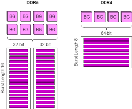 DDR基础和一些个人理解 - 知乎