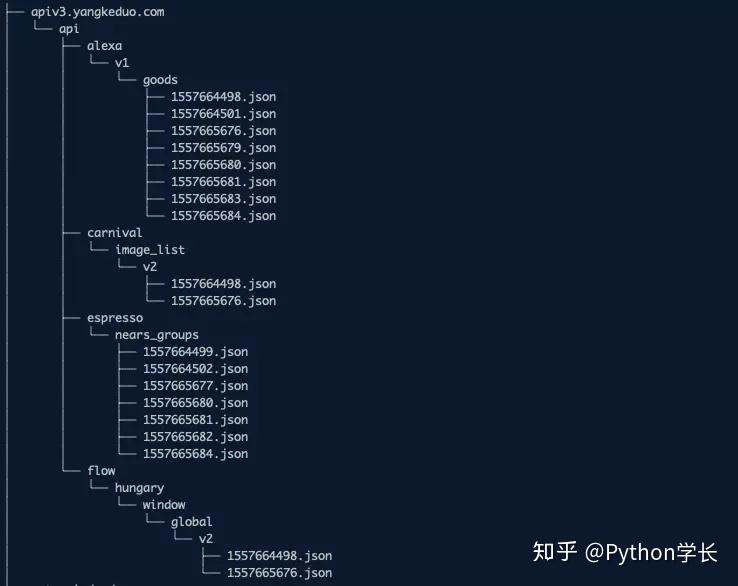 Python爬虫神器pyppeteer，对 js 加密降维打击 - 知乎