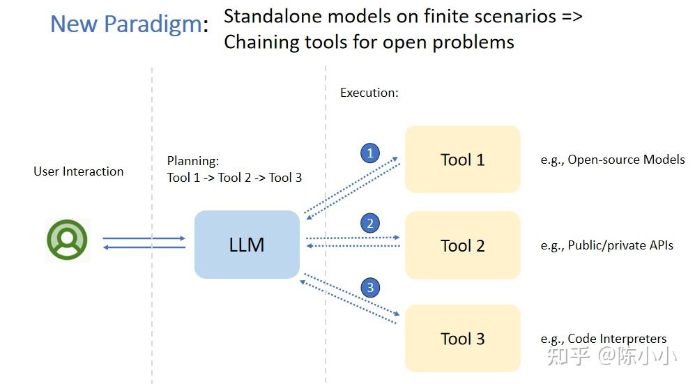 计算机视觉基础模型最新进展（五）：多模态智能体（Multimodal Agents） - 知乎
