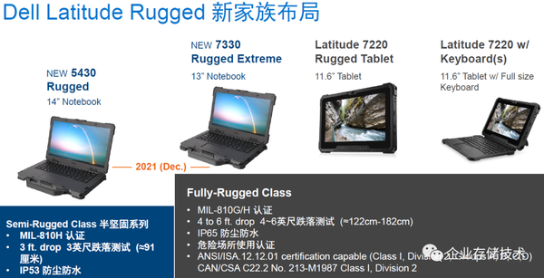 MIL-STD-810军标测试 = 真正的加固型产品？ - 知乎