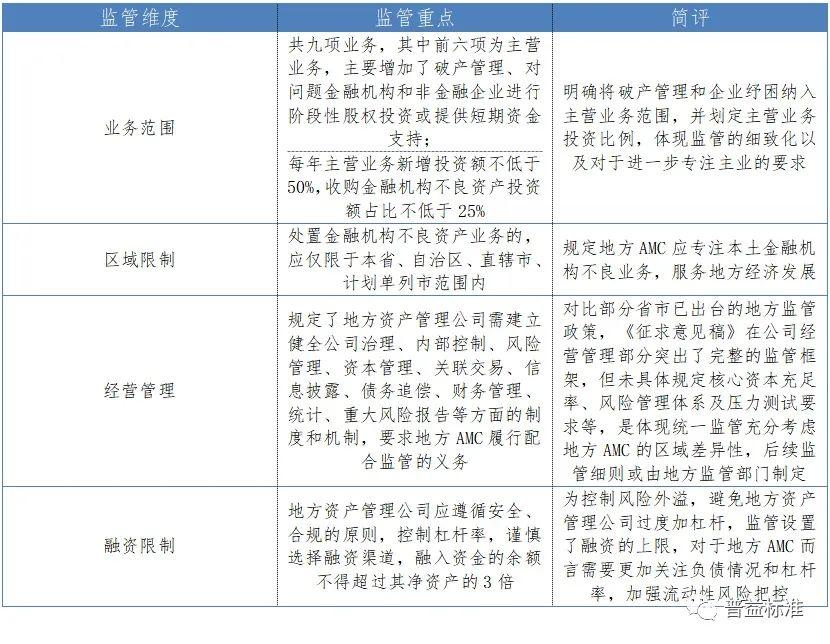 59家地方资产管理公司（AMC）介绍 - 知乎