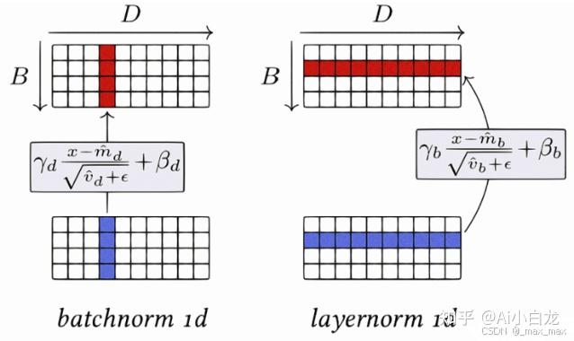 小白学大模型：从零搭建LLaMA - 知乎