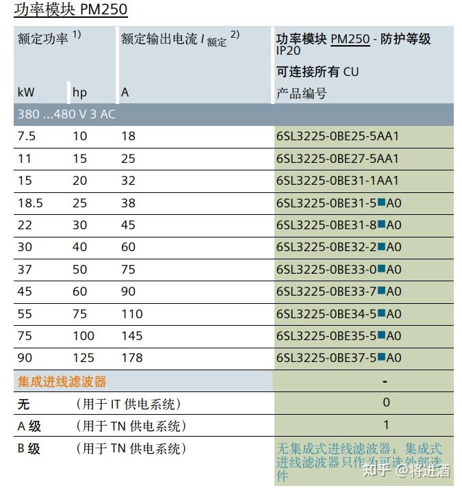 西门子G120选型 - 知乎