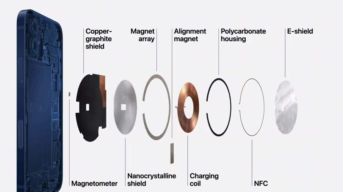 iPhone这十年在传感器上的演进 - 知乎